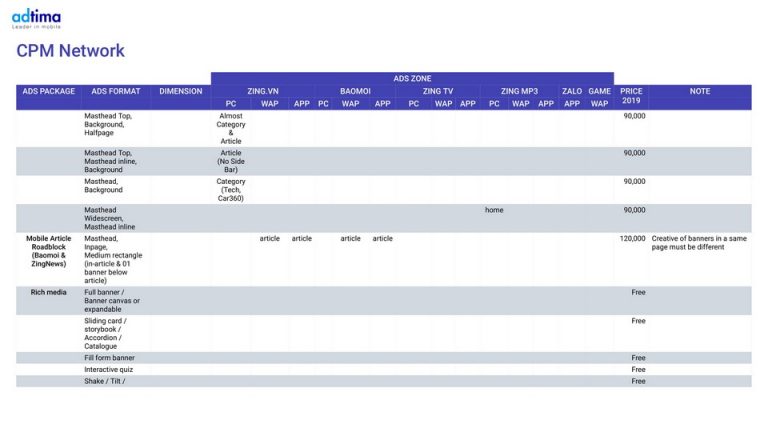 Bảng giá quảng cáo trên Zing News năm 2020